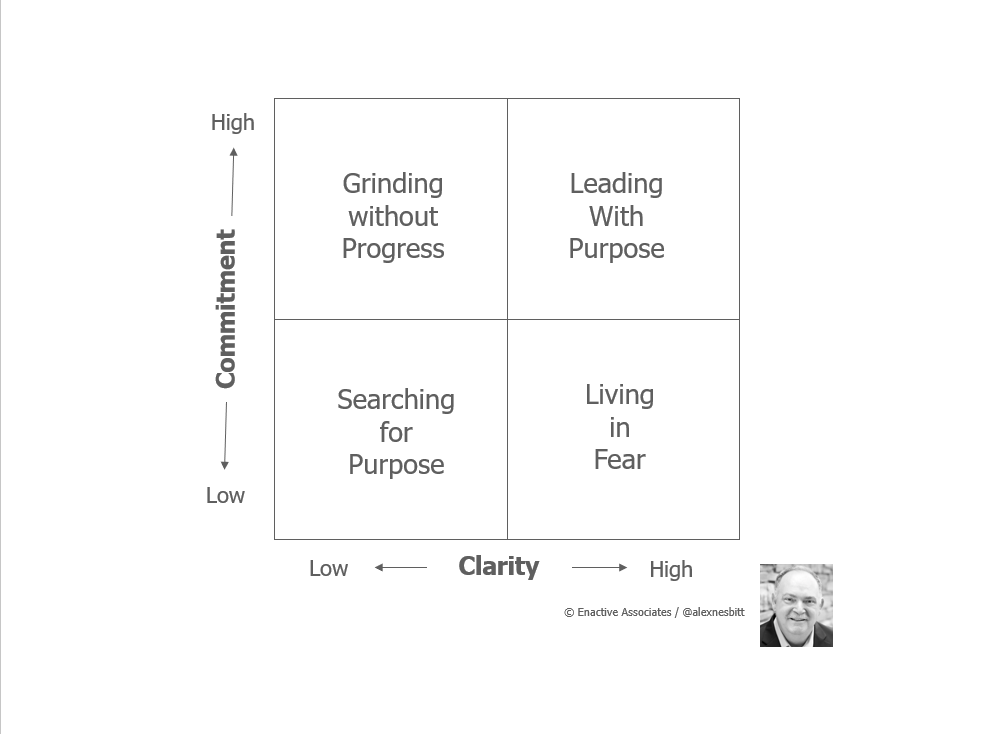 Strategy Podcast – Strategy Explained – Plain and Simple